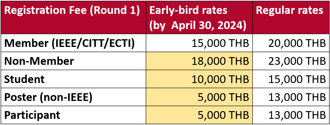 Registration – INCIT2024