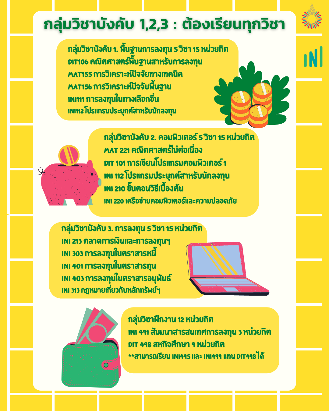 การวางแผนการเงินด้วยเทคโนโลยีปัญญาประดิษฐ์ - DIT | RSU