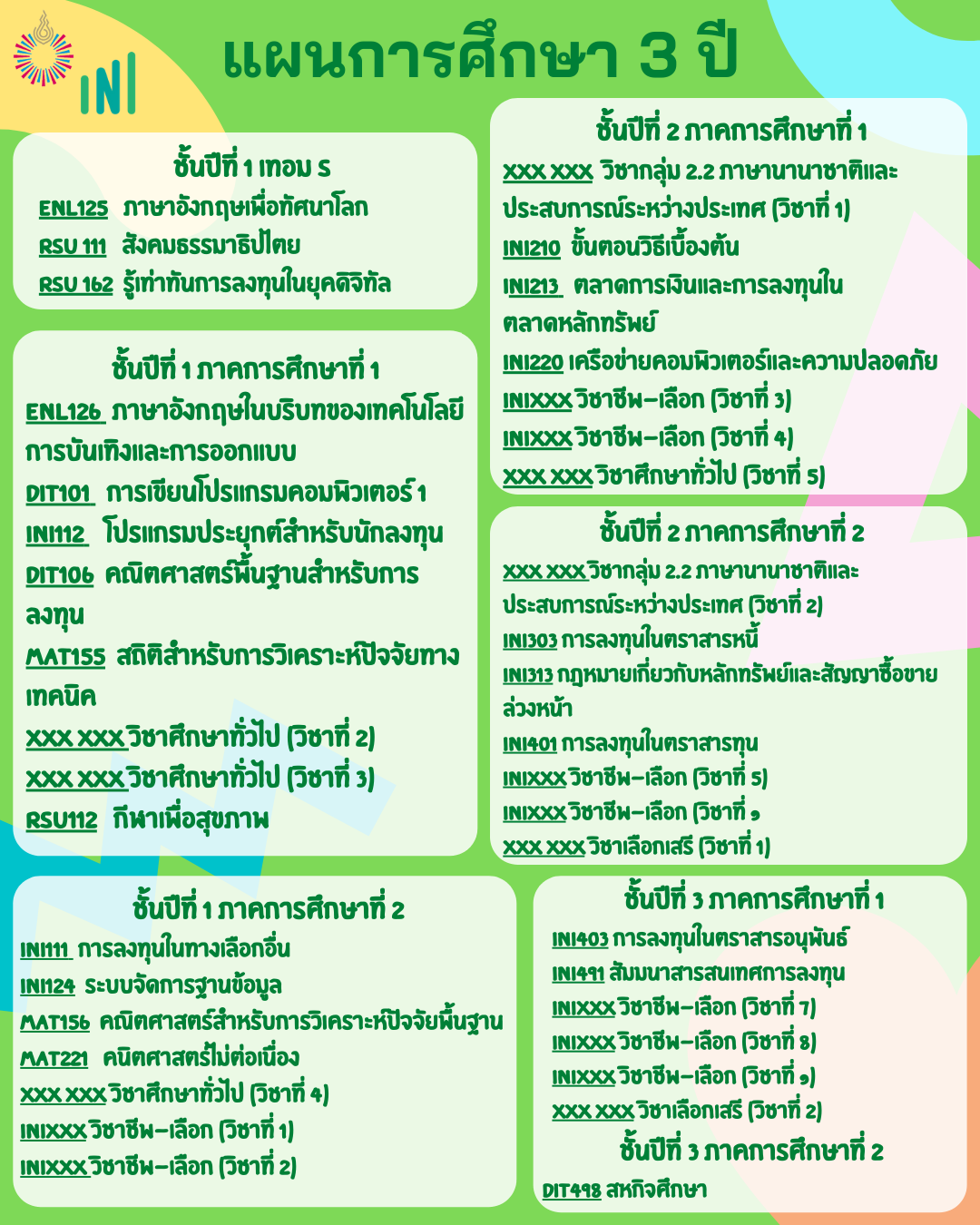 การวางแผนการเงินด้วยเทคโนโลยีปัญญาประดิษฐ์ - DIT | RSU